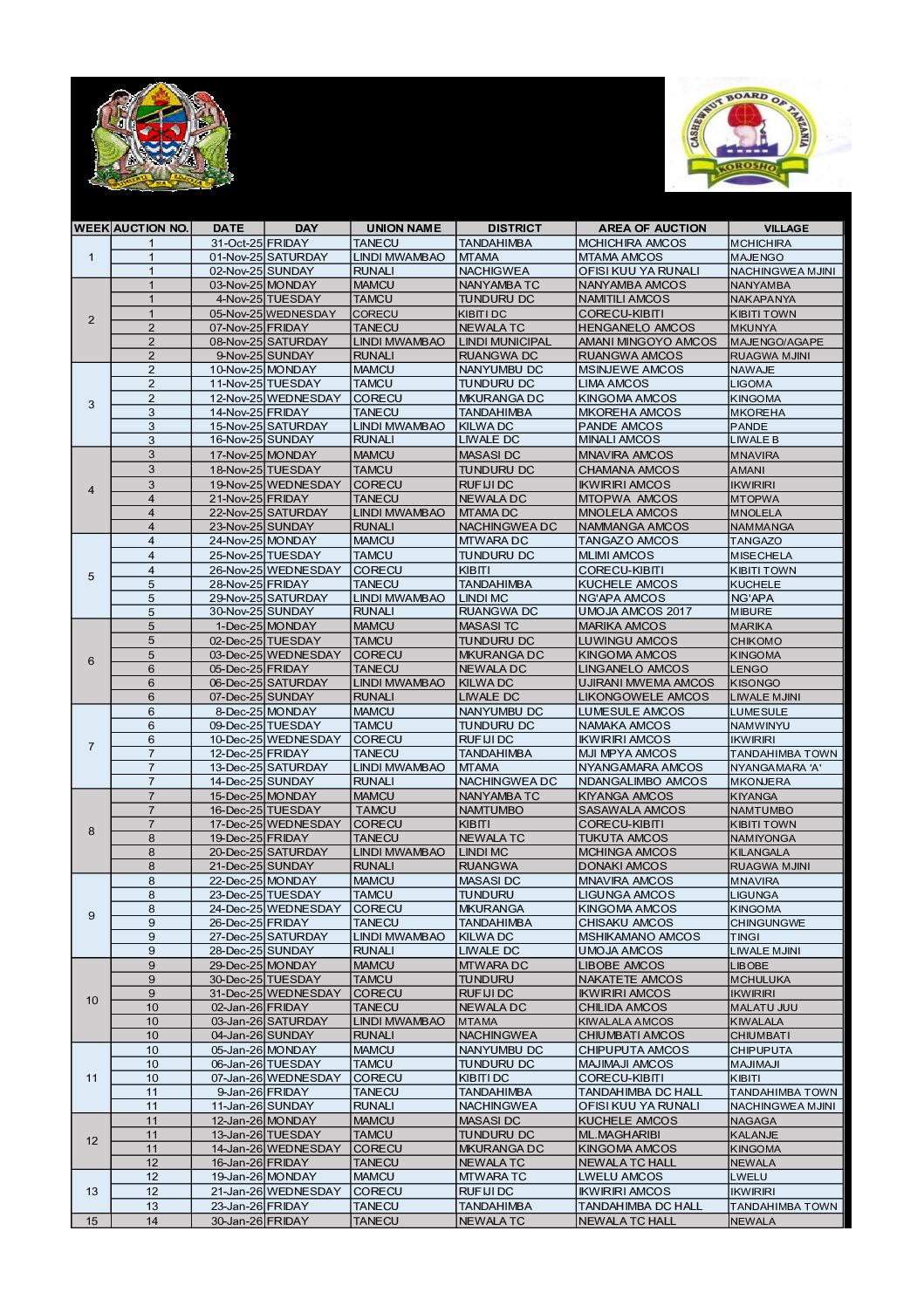 Home - Cashew Board of Tanzania