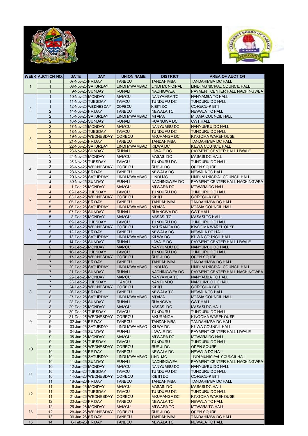 Cashew Board of Tanzania